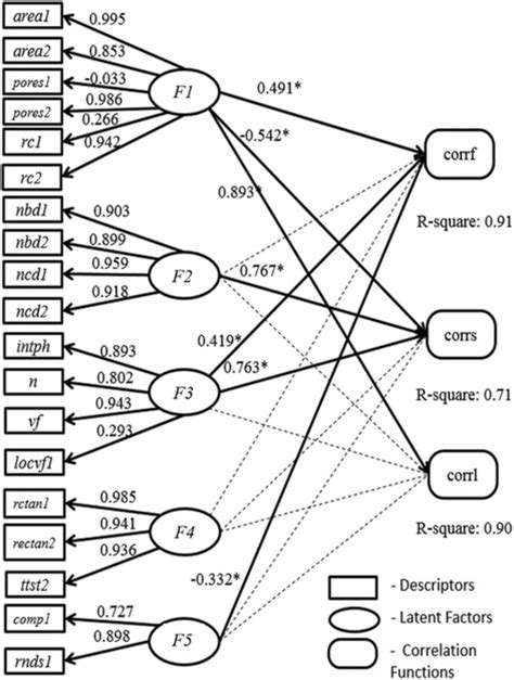 4 Structural Model Based On Supervised Learning Using Microstructure Download Scientific