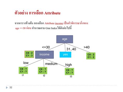05 classification 1 decision tree and rule based classification ppt