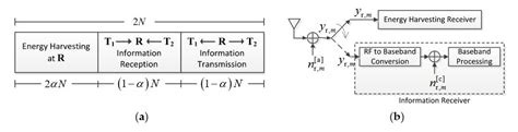 Two Way Multi Antenna Relaying With Simultaneous Wireless Information