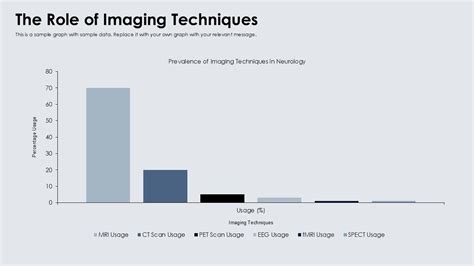 Neurological Processing Ppt Graphics Acp Ppt Template