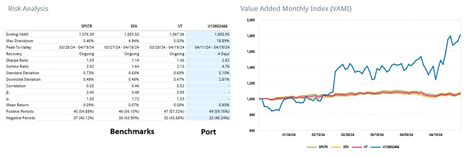 Paolo Montemurro On Linkedin Investments Portfolio Return Stocks Markets