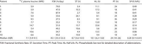 Kinetics And Quantitative Data Download Scientific Diagram