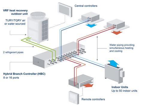 Trane Mitsubishi Electric Hvrf Trane Mitsubishi Electric Hvrf