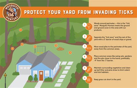 Tick Prevention In Jacksonville Mosquito Hunters Of East Jacksonville