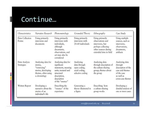 Five Approaches Of Qualitative Pdf