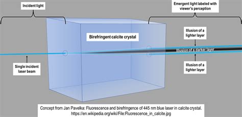 A Simple Example Of A Collimated Beam Of Light Being Split Into Two
