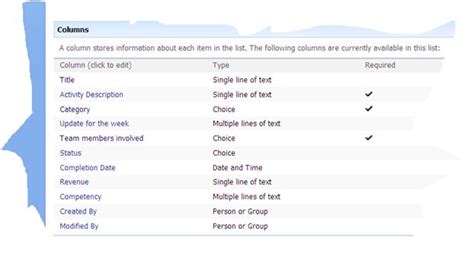 Custom Validations In Sharepoint Form Using Jquery Part 1
