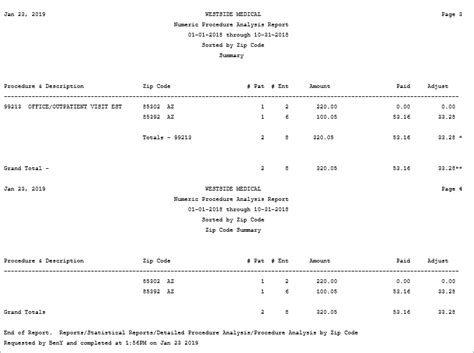 Procedure Analysis By Zip Code