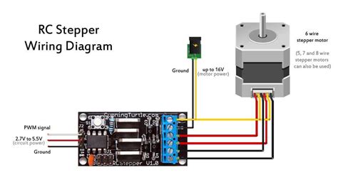 Complete Guide To Stepper Driver Wiring Diagrams