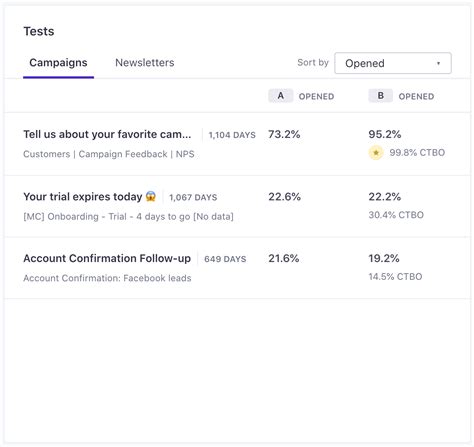 Workspace Dashboard Docs