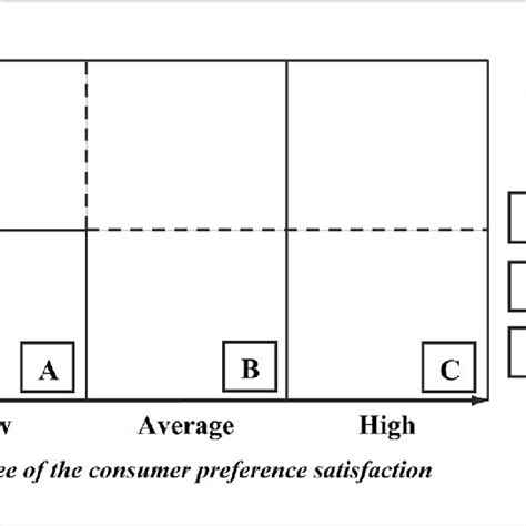 Matrix Of Determination Of The Congruent Marketing Product Strategy Download Scientific Diagram