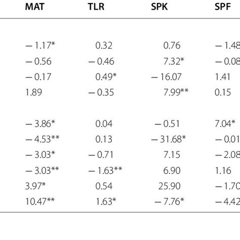 Estimate Of General Combining Ability Of Lines Testers And Crosses