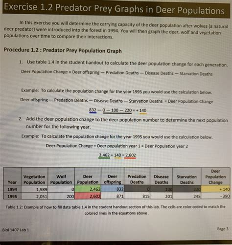 Solved Exercise 1 2 Predator Prey Graphs In Deer Populations
