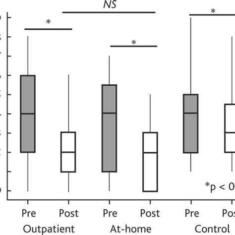 Bode Index Variation Before And After Rehabilitation Program