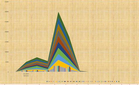 Automate Microsoft Excel Vba Macros Formulas Spreadsheet Ms Excel Dashboard By