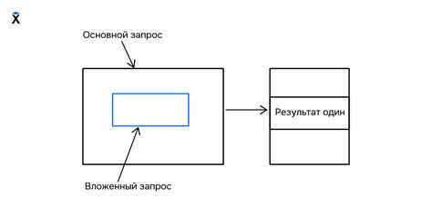 Подзапрос Продвинутые Sql запросы