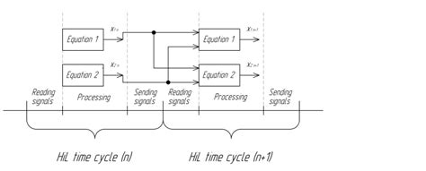 sequential euler a and forward euler b method time diagrams download scientific diagram