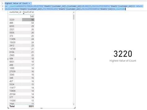 Solved Display Highest Value Of Count In A Card Microsoft Fabric Community