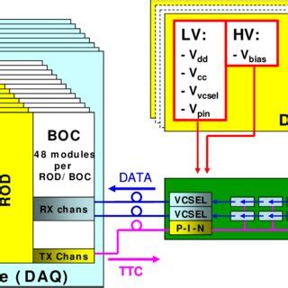 Schematic Showing The Module Powering And Communication Scheme Download Scientific Diagram