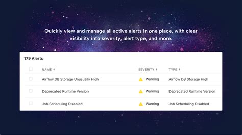 Enhanced Alerting At Astronomer Streamlined Airflow Monitoring At Scale