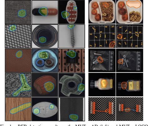 Knn Anomaly Detection Models Code And Papers Catalyzex