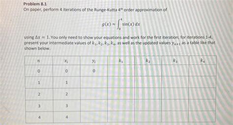 Solved Problem 8 1 On Paper Perform 4 Iterations Of The