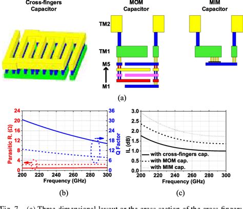 Figure From A GHz Frequency Multiplier Chain With DBm Output Power And