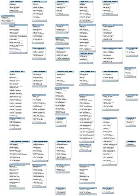 How Do I Segment By Filtering In Database To Query Loglinkvisitaction To Matomosegment