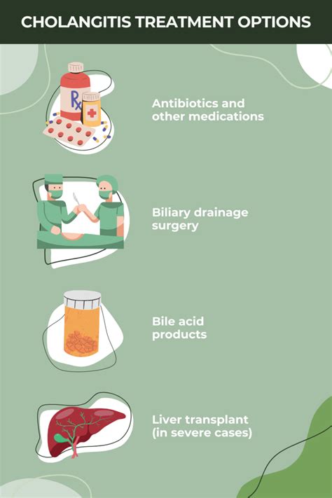 Cholangitis Treatment Options Liver Disease News