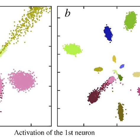 Two Dimensional Latent Embeddings Of The Mimii Dataset Produced By