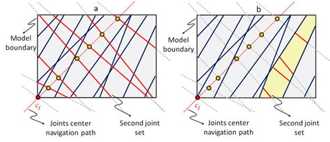 Simulation Algorithm Of The Secondary Joint Sets A Infinite