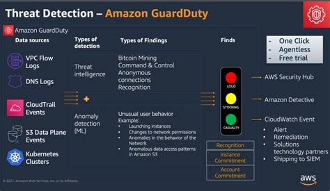 Kelvin Onuchukwu On Linkedin Aws Cloudsecurity Guardduty Devops Cybersecurity Cloudcomputing