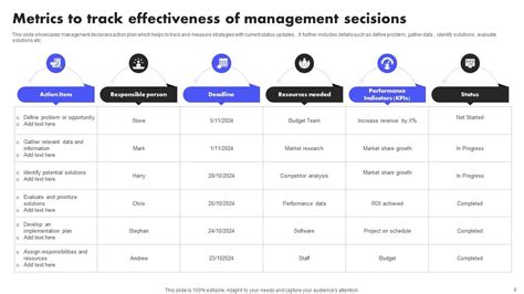 Management Decisions Powerpoint Ppt Template Bundles Ppt Powerpoint
