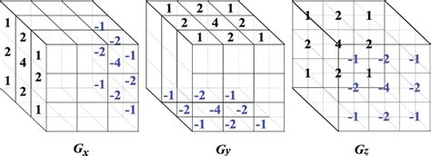 Sobel Kernel Three Dimensional Kernel Of Size Download Scientific
