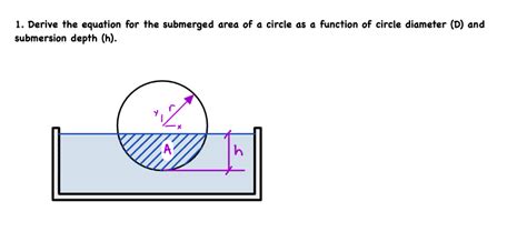 Solved 1 ﻿derive The Equation For The Submerged Area Of A