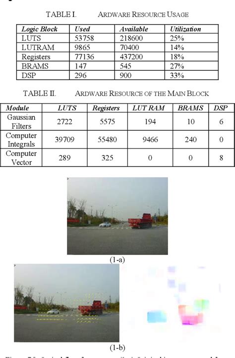 Figure 1 From Real Time Object Tracking Based On Optical Flow Semantic Scholar