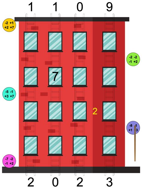 featured puzzle math ladders 1 keep it simple puzzles