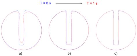 8 Disk Deformation After One Rotation Influence Of Mesh Size H A Download Scientific Diagram