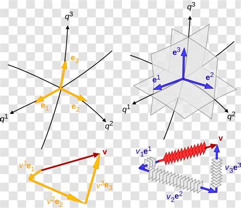 Covariance And Contravariance Of Vectors Tensor Covariant