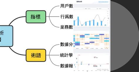 List Database Analysis Curated By Sophia Hsieh Medium