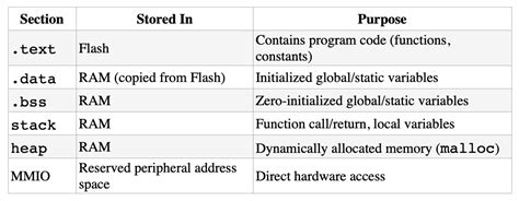 Mastering Storage Classes Volatile Const And Pointers In Embedded C Deep Dive For Interview