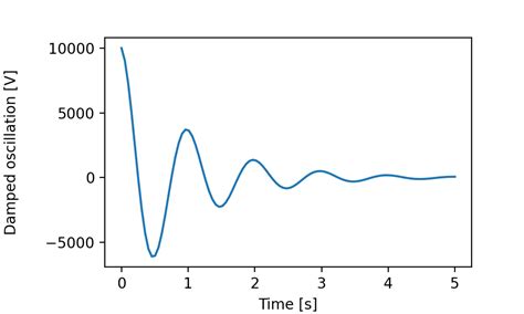 Matplotlib 中的文本 — Matplotlib 3103 文档 Matplotlib 绘图库 Matplotlib 中的文本 — Matplotlib 3103 文档 Matplotlib 绘图库