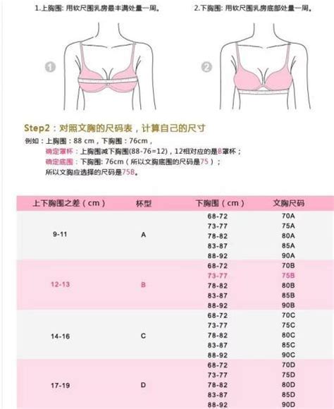 怎么看自己胸围多大，罩杯多少？