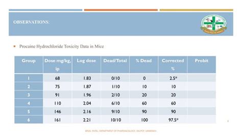 Determine LD Value PPTX Chemistry Science