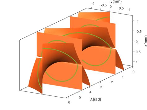 Implicit Surface Intersections Mike On Matlab Graphics Matlab
