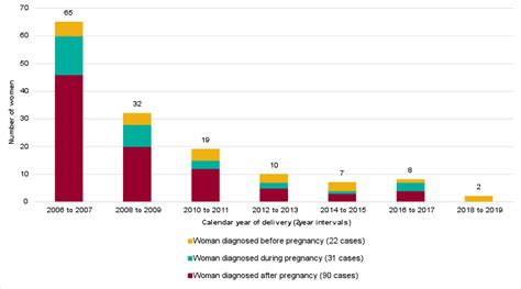 Isoss Hiv Report 2021 Govuk