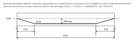 Solved Determine The Midspan Deflection Of The Beam Shown