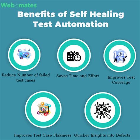 aihealing in test automation webomates