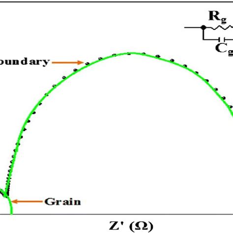 Equivalent Circuit And Ideally Drawn Nyquist Plot Download Scientific