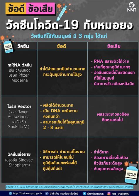 Nbt Connext 💉💉 ทำความรู้จักกับข้อดี ข้อเสีย ของ 3